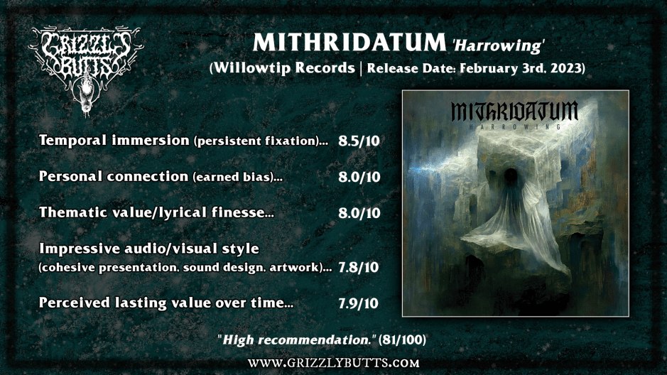 MITHRIDATUM – Harrowing (2023) | REVIEW