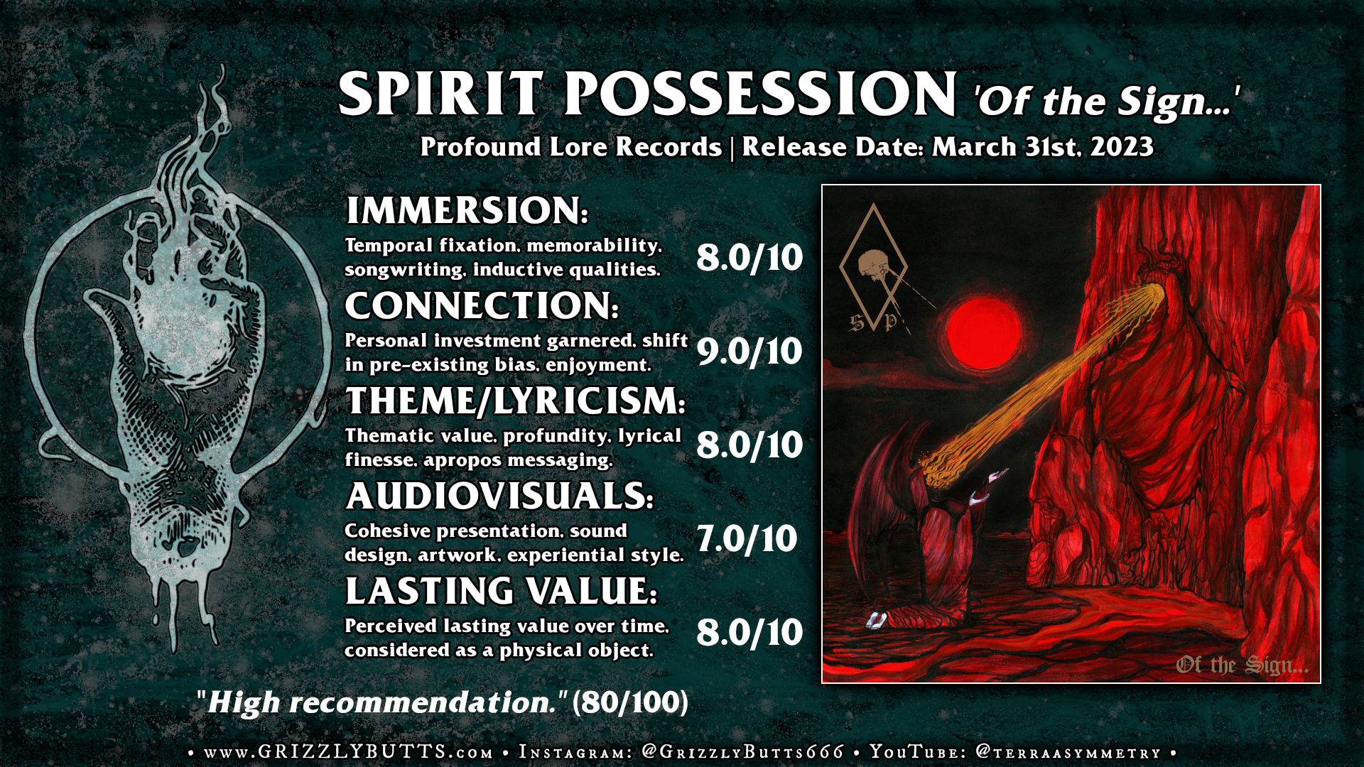 SPIRIT POSSESSION – Of the Sign… (2023) | REVIEW