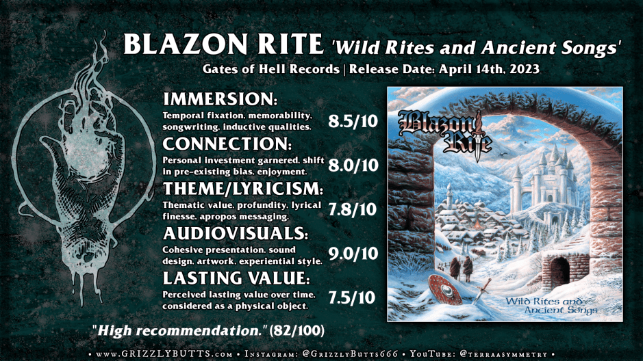 BLAZON RITE – Wild Rites and Ancient Songs (2023) | REVIEW