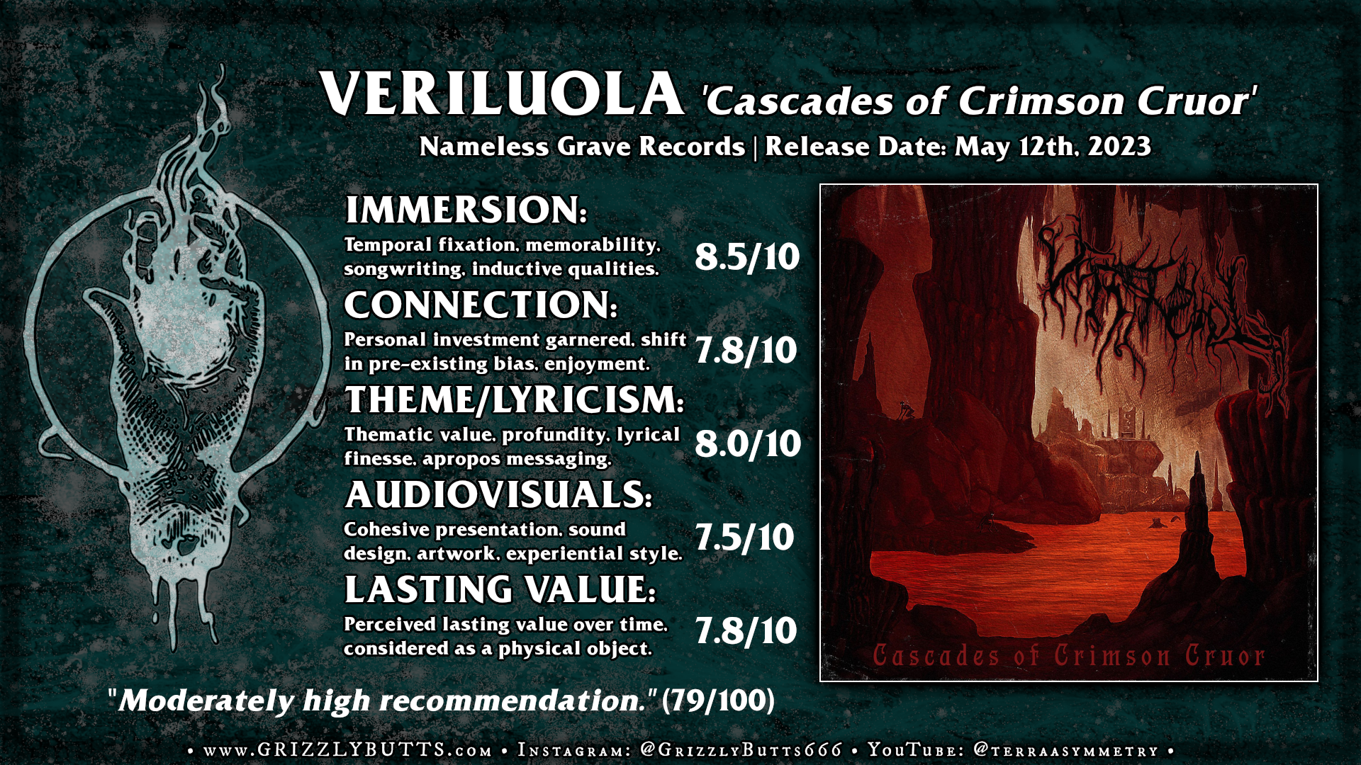 VERILUOLA – Cascades of Crimson Cruor (2023) | REVIEW