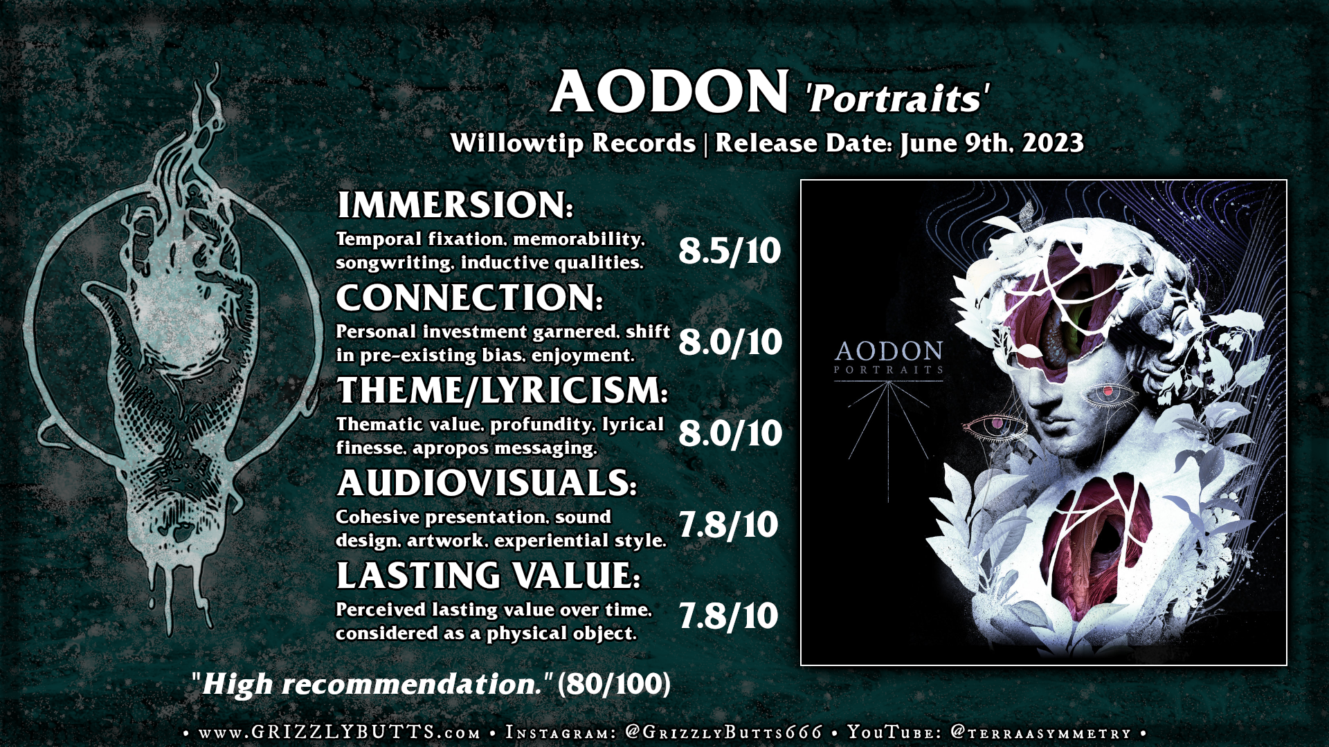 AODON – Portraits (2023) | REVIEW