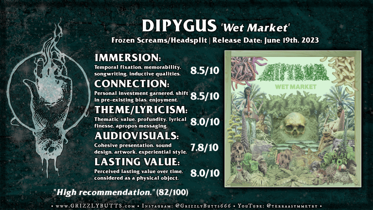 DIPYGUS – Wet Market (2023) | REVIEW