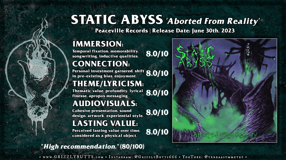 STATIC ABYSS – Aborted From Reality (2023) | REVIEW