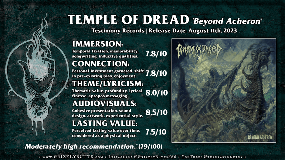 TEMPLE OF DREAD – Beyond Acheron (2023) | REVIEW