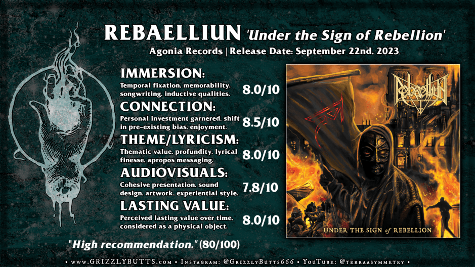 REBAELLIUN – Under the Sign of Rebellion (2023) | REVIEW