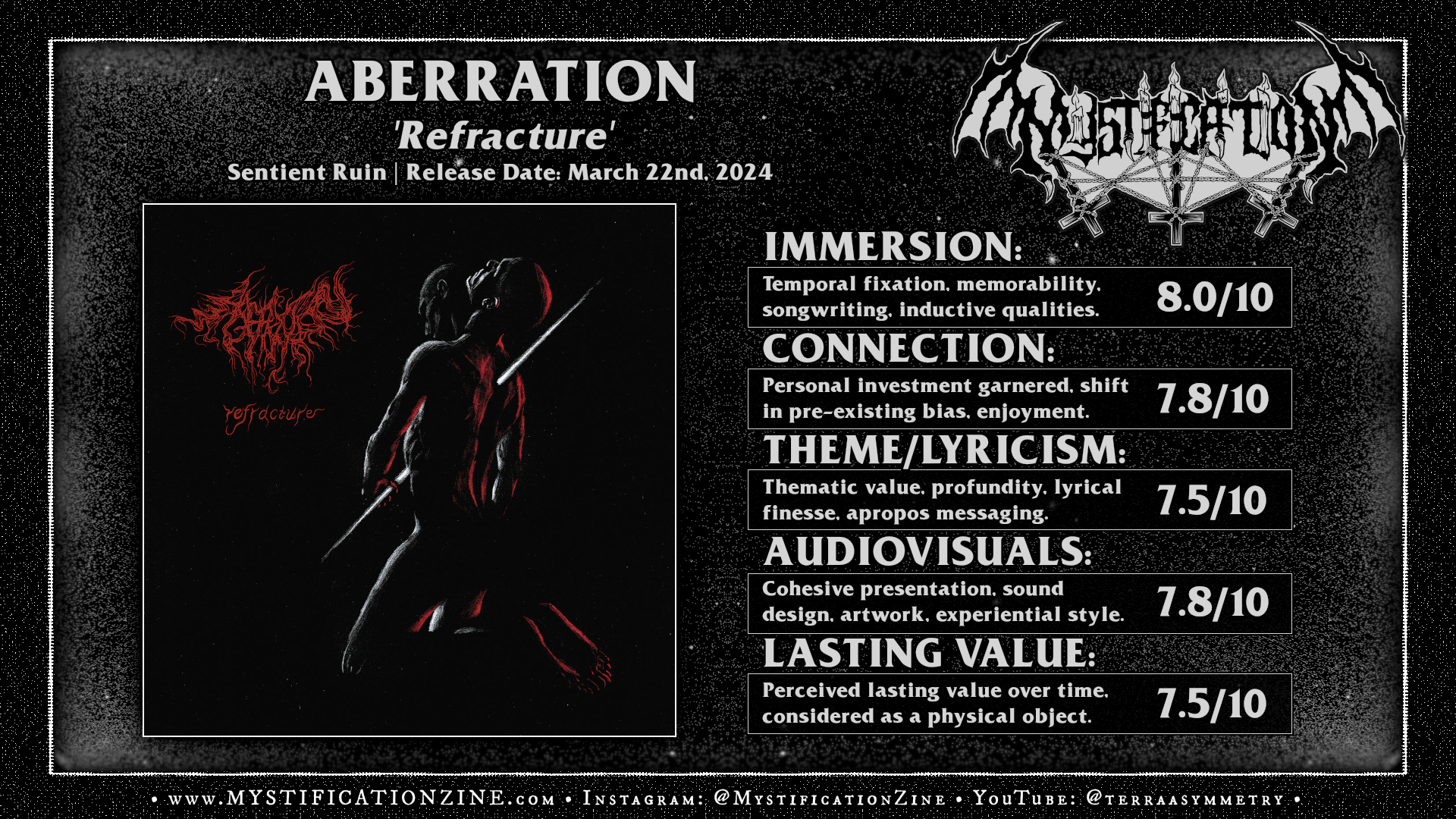 ABERRATION – Refracture (2024) | REVIEW