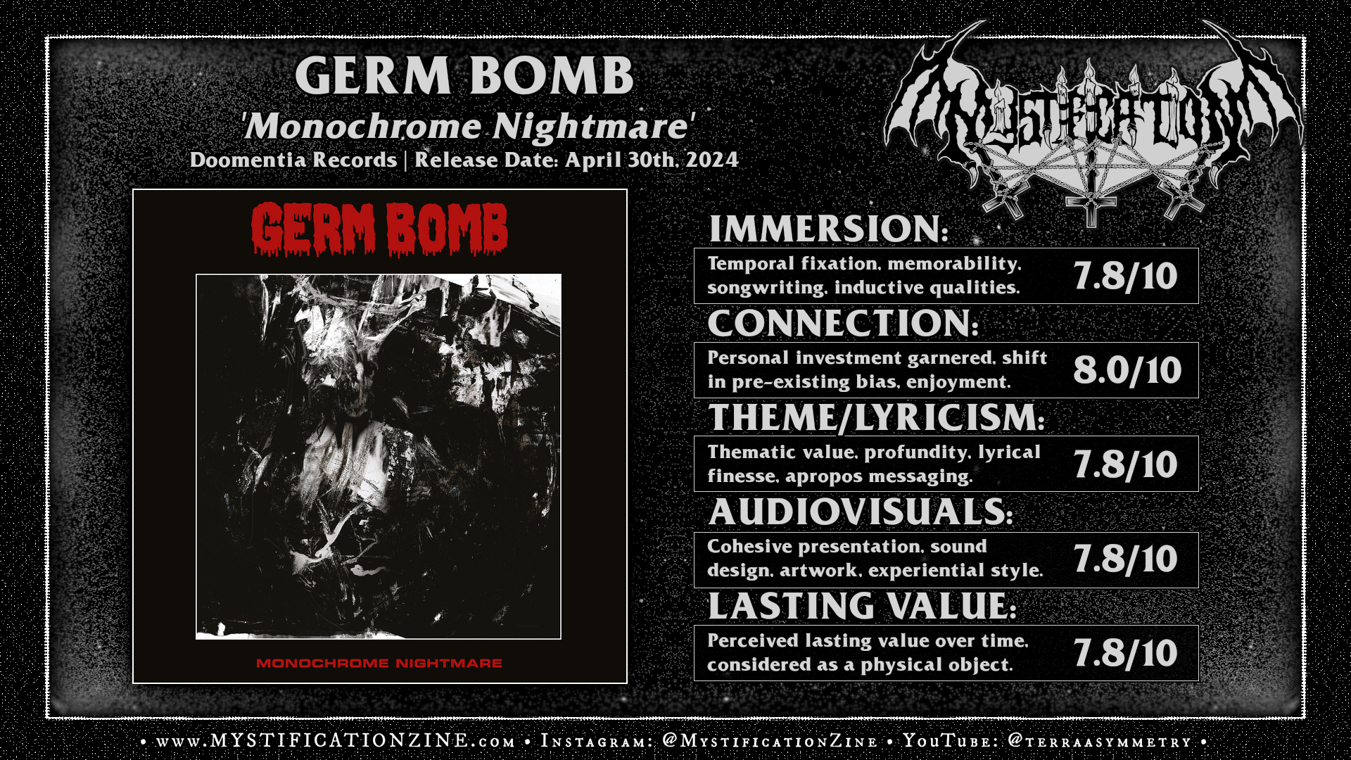 GERM BOMB – Monochrome Nightmare (2024) | REVIEW