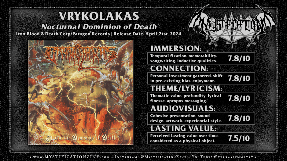 VRYKOLAKAS – Nocturnal Dominion of Death (2024) | REVIEW