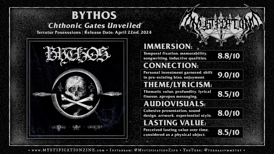 The Top 20 Albums of April | 2024