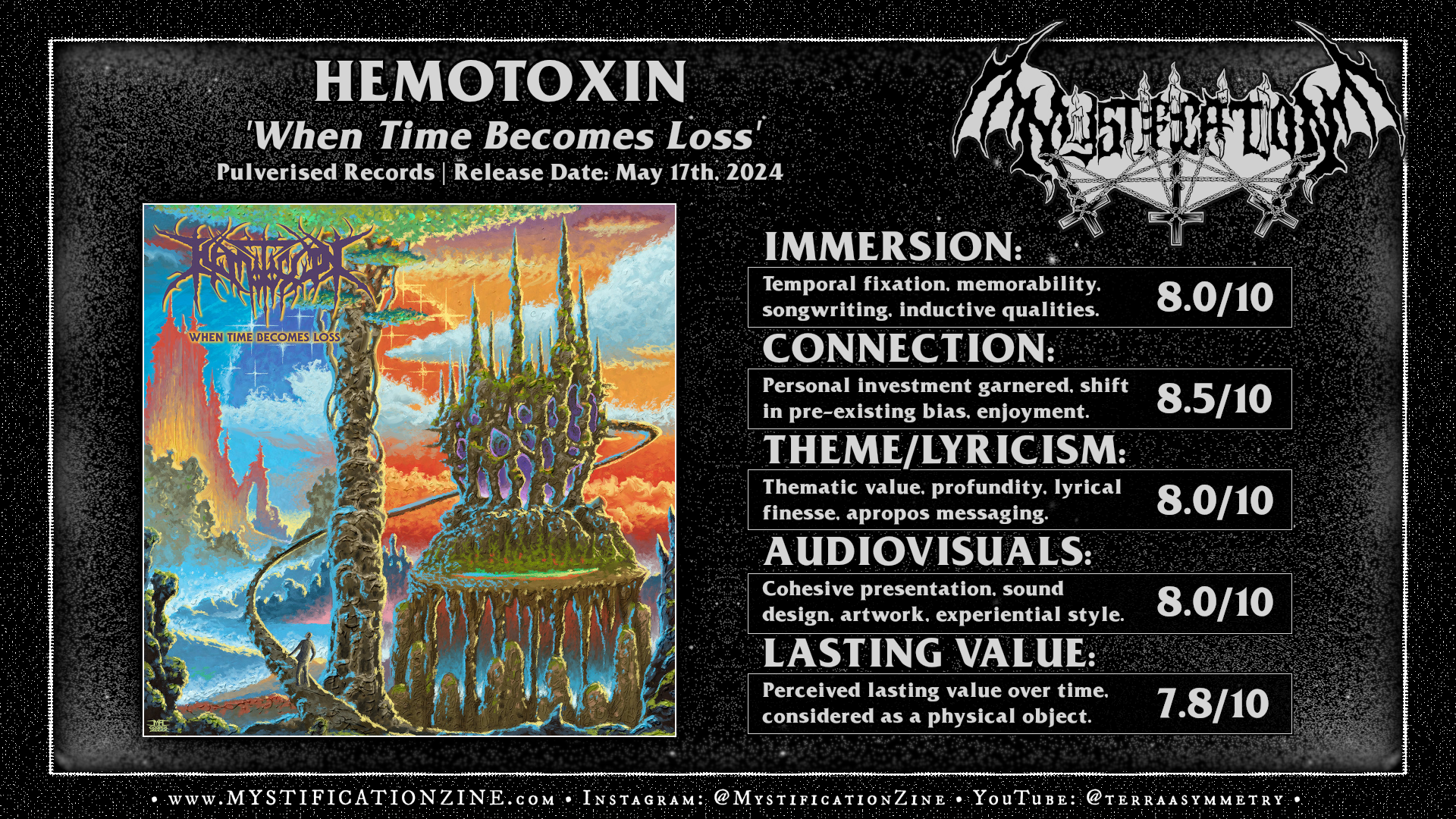 HEMOTOXIN – When Time Becomes Loss (2024) | REVIEW