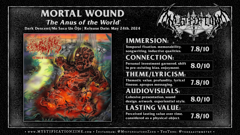 MORTAL WOUND – The Anus of the World (2024) | REVIEW