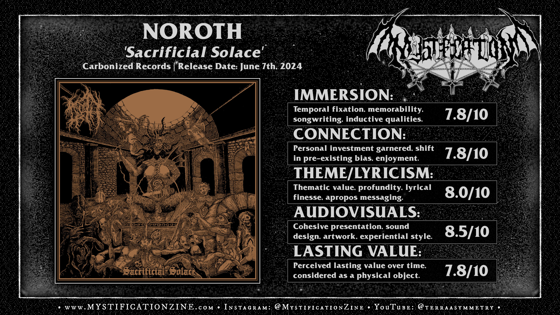 NOROTH – Sacrificial Solace (2024) | REVIEW