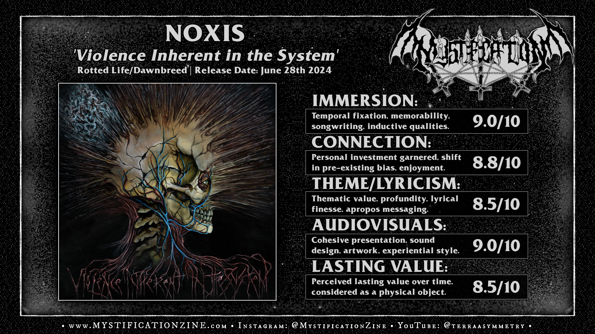 NOXIS – Violence Inherent in the System (2024) | REVIEW