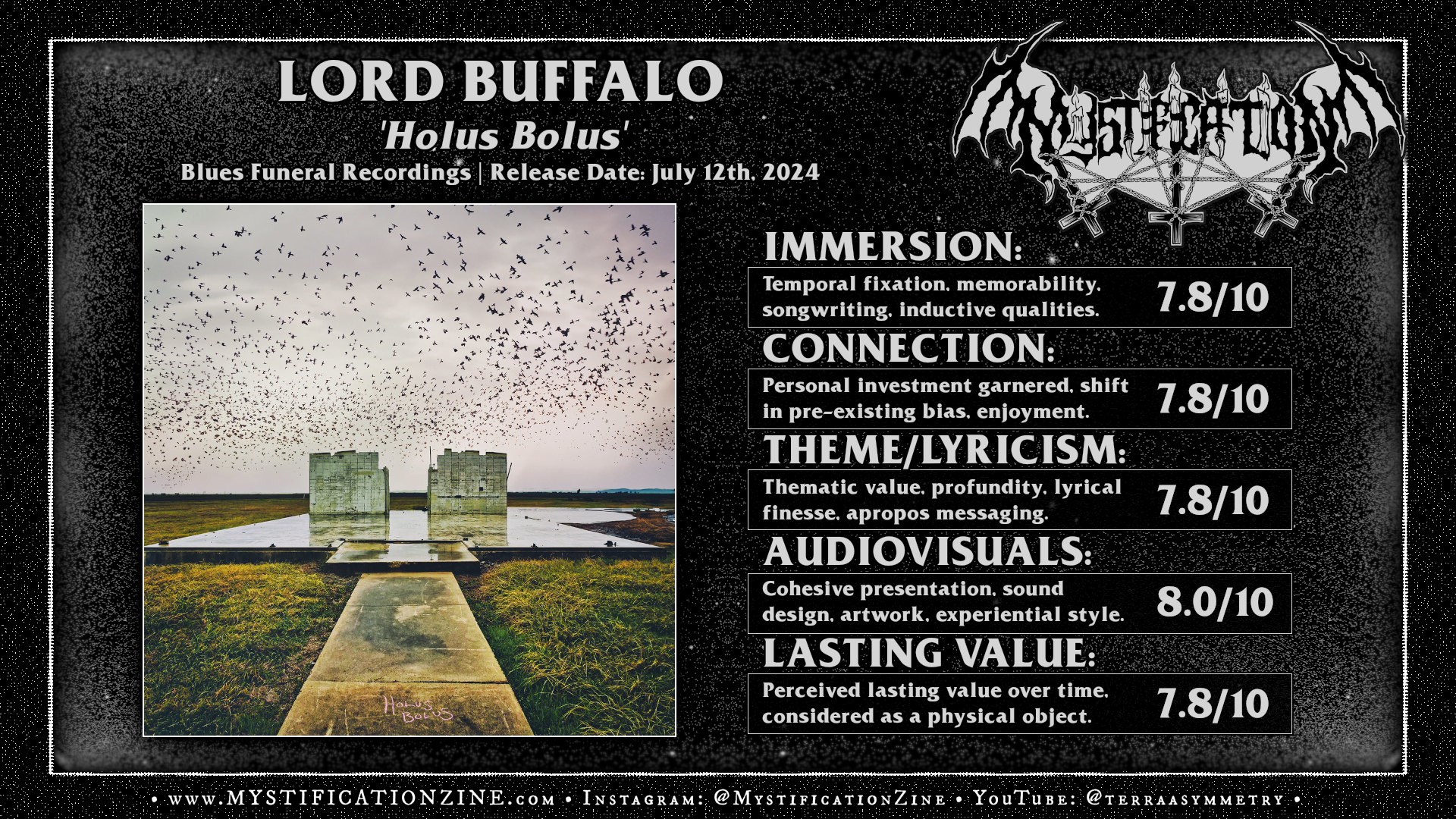 The Top 20 Albums of July | 2024