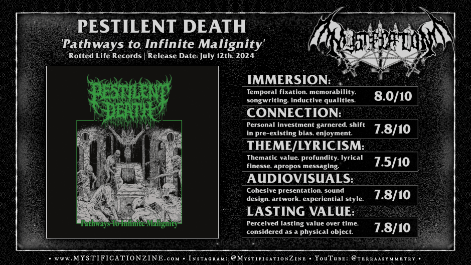 PESTILENT DEATH – Pathways to Infinite Malignity (2024) | REVIEW