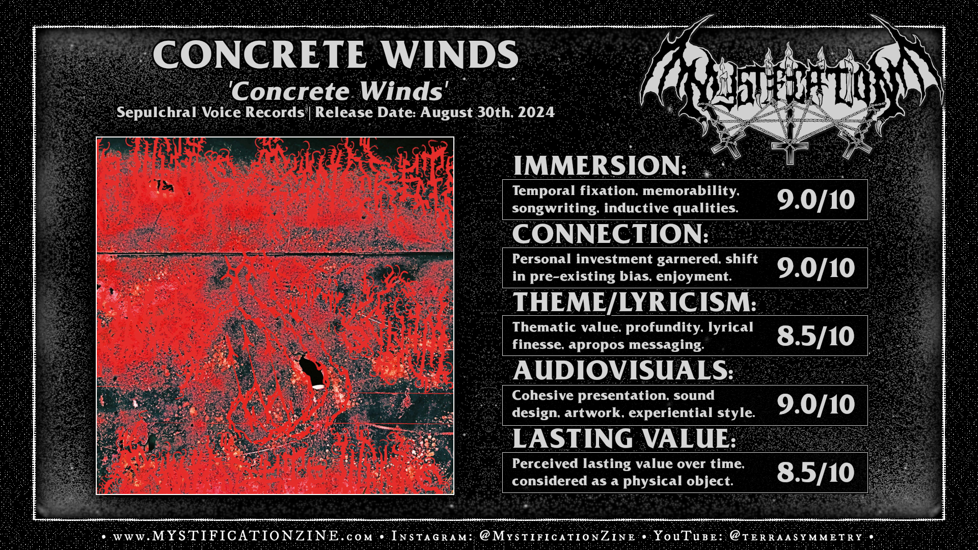 CONCRETE WINDS – Concrete Winds (2024) | REVIEW