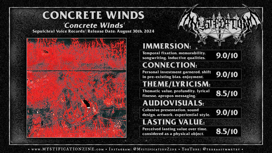 CONCRETE WINDS – Concrete Winds (2024) | REVIEW