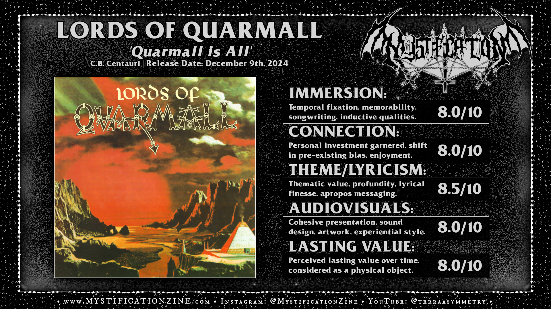 The Top 10 Albums of December | 2024