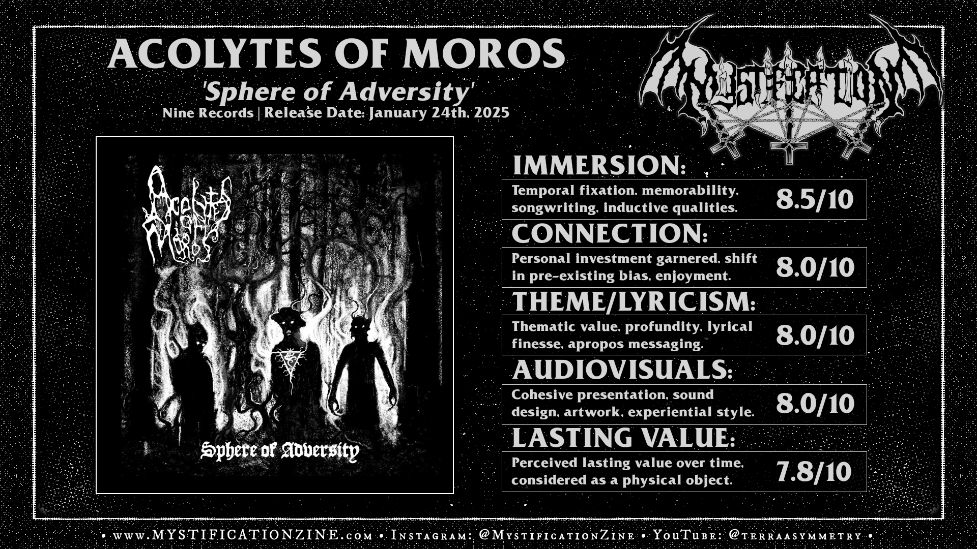 ACOLYTES OF MOROS – Sphere of Adversity (2025) | REVIEW