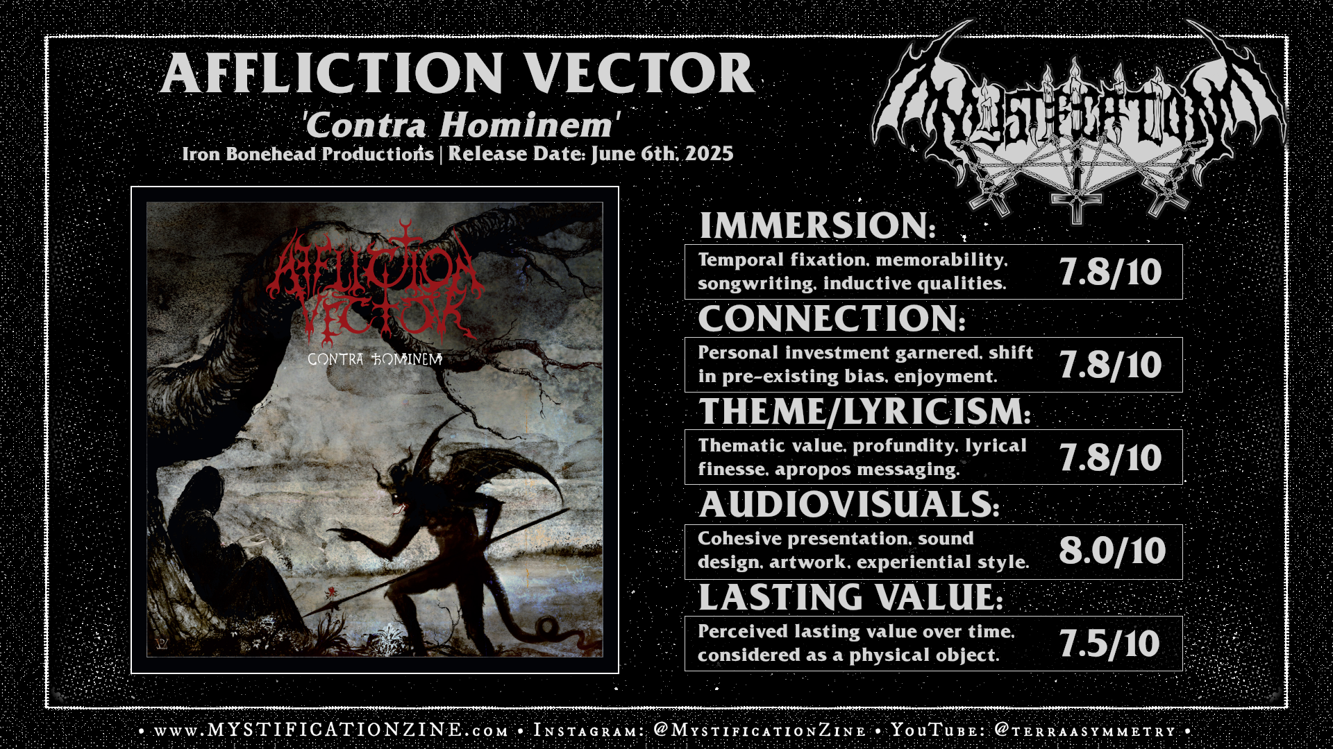 AFFLICTION VECTOR – Contra Hominem (2025) | REVIEW