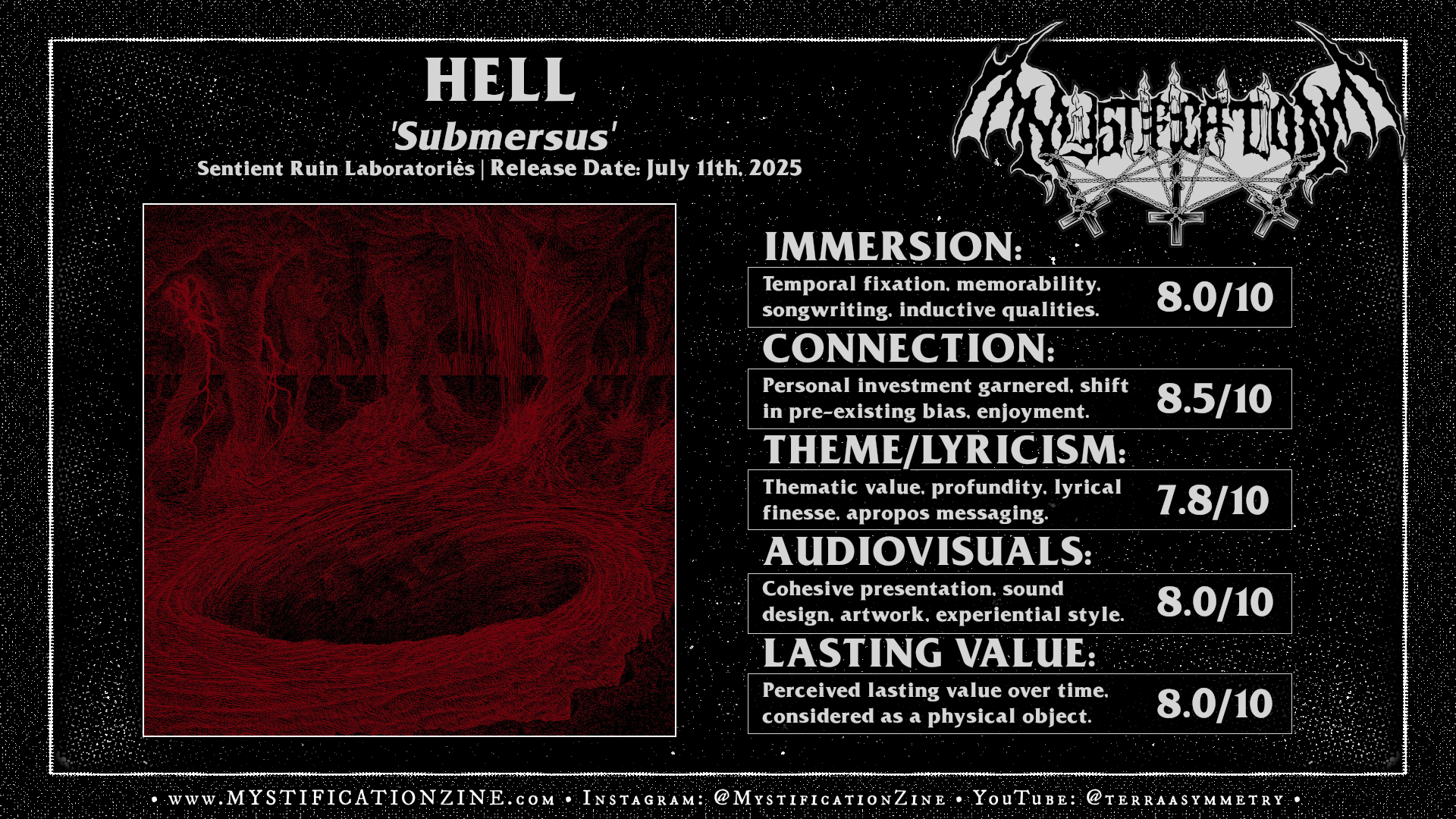 HELL – Submersus (2025) | REVIEW